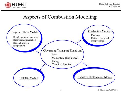 Ppt Combustion Modeling In Fluent Powerpoint Presentation Free