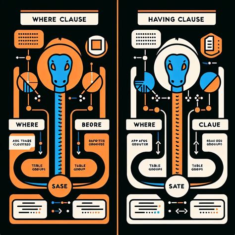 ¿sabes Cuándo Usar La Cláusula Where Y Cuándo La Cláusula Having En Sql