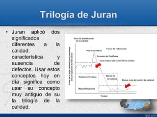 Calidad Joseph Juran Pptx