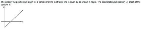 Solved The Velocity V Position X Graph For A Particle Moving In A