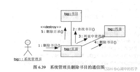 Uml基础、建模与设计实战笔记05第6章顺序图和通信图，顺序图概述，基本内容，约束 Csdn博客