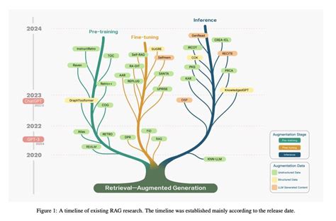 Vikesh Morye On Linkedin Rag Llm Ai Ml Datascience
