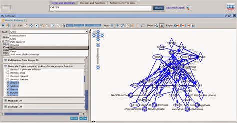 Clinical Bioinformatics Pathway Anaysis Using Ipa