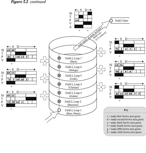 Figure 83 Modular Structure And Function In Early