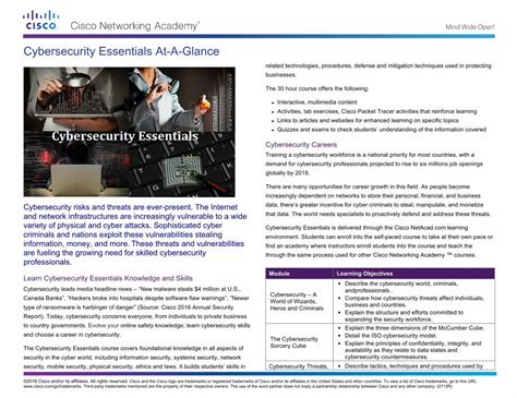 PDF Cybersecurity Essentials At A Glance Ecsmultitech Ac Ug Uploads Cybersecurity Pdf