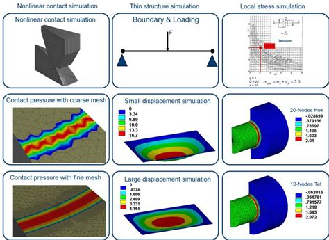 Erke Wang On Linkedin Digital Engineering And Simulation Accuracy
