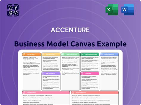 Accenture Business Model Canvas Shop