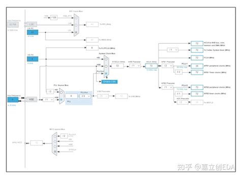 用stm32做了个电子秤，电路代码原理挺简单的 知乎