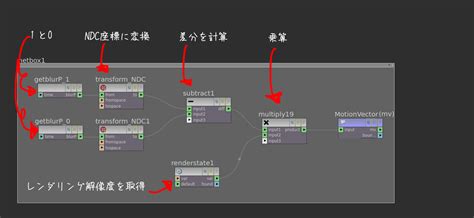 Houdinivector Blur Pass To Nuke No More Retake