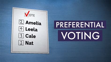 Preferential Voting Video And Resources Clickview