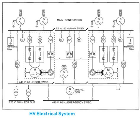 Electrical Propulsion On Ships Complete Marinersgalaxy