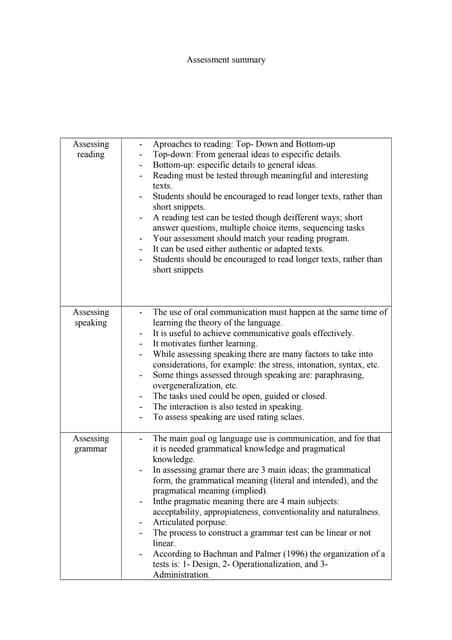 Assessment Summary Pdf