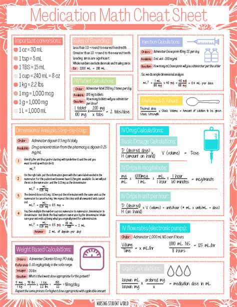 Nursing Math Cheat Sheet Math Formulas
