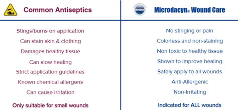 Microdacyn Wound Care Solution 120ml Feet First Podiatry Centre