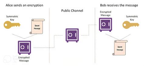Post Quantum Cryptography Its An Exciting Time To Work On… By Quantum Computing Group Iit