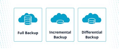 A Comprehensive Guide For Choosing The Best Enterprise Cloud Backup Solution Ozitech