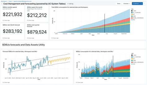 Azure Databricks — Cluster Node Initialization Scripts By Caio Moreno Medium