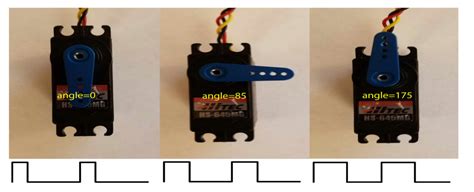 Controlling Servomotors Using Raspberry Pi 2 Fusion Of Engineering