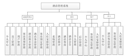 基于javaspringbootvue前后端分离酒店管理系统设计和实现springboot前后端分离的酒店管理系统 Csdn博客