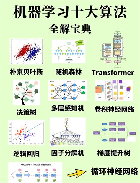 55行代码让你建立用决策树预测股票并且可视化决策树 知乎 55行代码让你建立用决策树预测股票并且可视化决策树 知乎