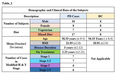 Functional Constipation In Parkinsons Disease Mds Abstracts