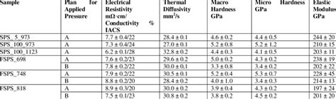 Some Properties Of The Cu Cr Nanostructured Pseudo Alloys Download Scientific Diagram