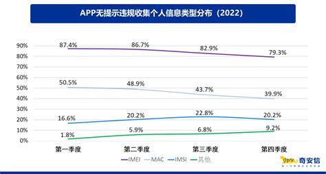 2022年度app收集个人信息检测报告 安全内参 决策者的网络安全知识库