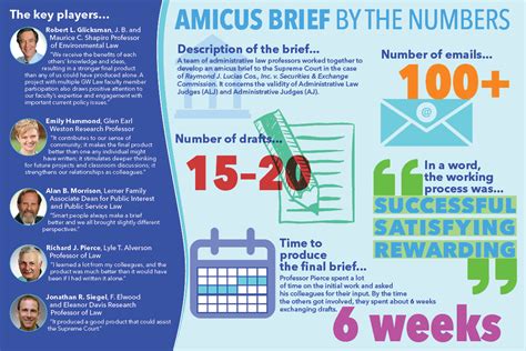 Five Scholars Collaborate On Successful Amicus Brief For Supreme
