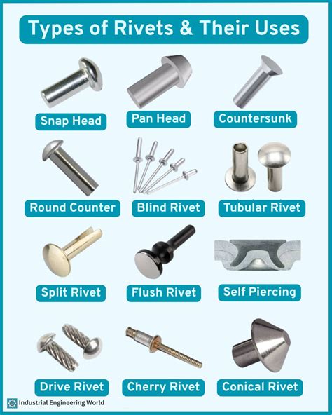 Industrial Types Of Rivets And Their Uses 👍 👉 Rivets Are Permanent