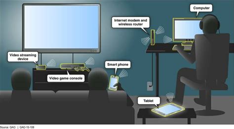 What Is UPnP Working Devices Benefits And Applications