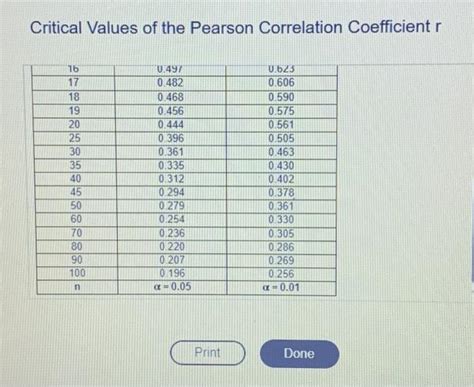 Solved Critical Values Of The Pearson Correlation