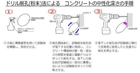 目指せ マンション管理士 平成27年 問題と解説編 問26～問50まで