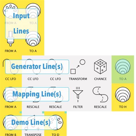 Virtual Mapping Techniques Tutorials Blokas Community