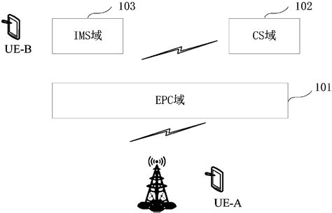 Switching Method And Switching Apparatus Of Single Radio Voice Call