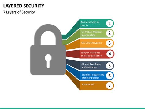 Layered Security Powerpoint Template Sketchbubble