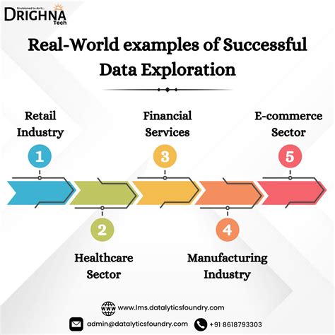 Drighnatech On Linkedin Dataexploration Realworlddata Retaildata