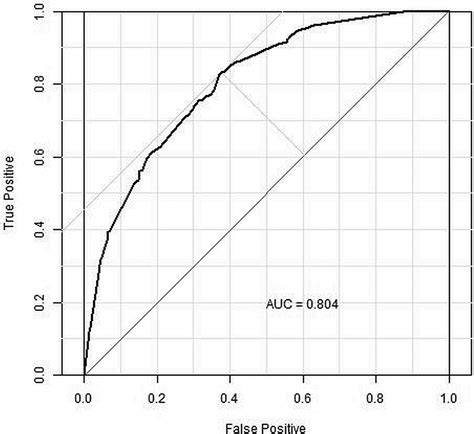 Development Of Bayesian Mortality Categories For Congenital Cardiac