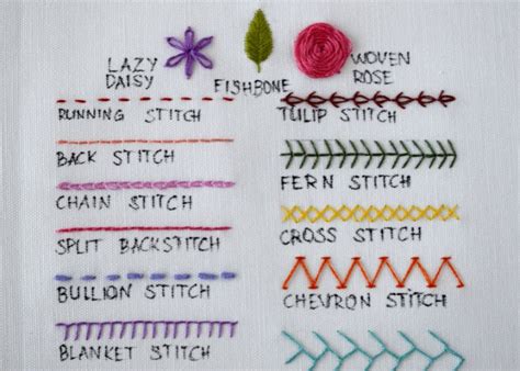 Fishbone Stitch Library Of Hand Embroidery Stitches