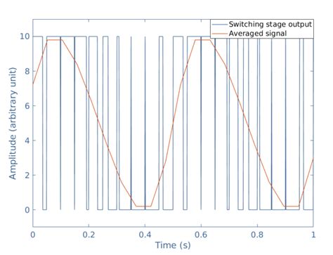 Matlab Electronics