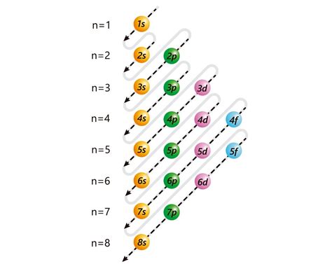 Configuración Electrónica Escolar Abc Color