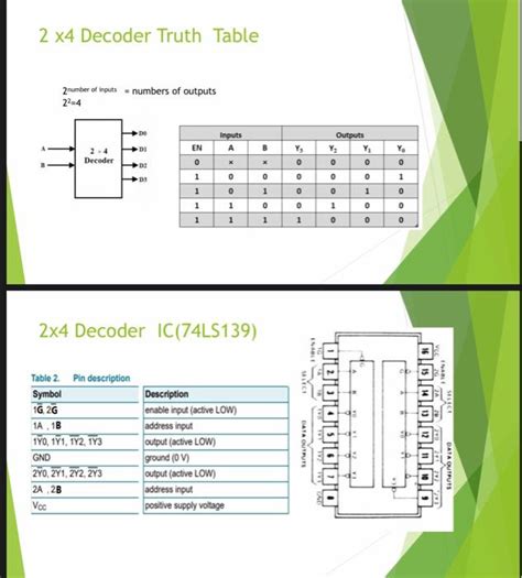 2 X4 Decoder Truth Table 2number Of Inputs Numbers