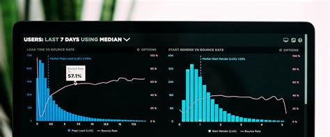 Developer Experience Metrics How To Measure Dx Using Ux Metrics