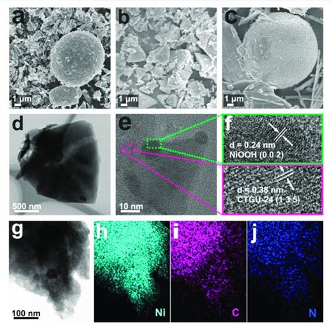 Morphology And Structure Characterizations Of Niooh Ctgu 24 And Download Scientific Diagram