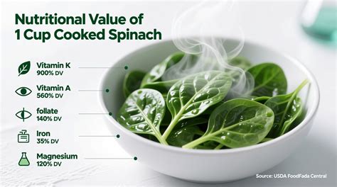 Spinach Nutritional Value Raw Vs Cooked Facts