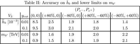 Table Ii From Positron Polarization At The International Linear