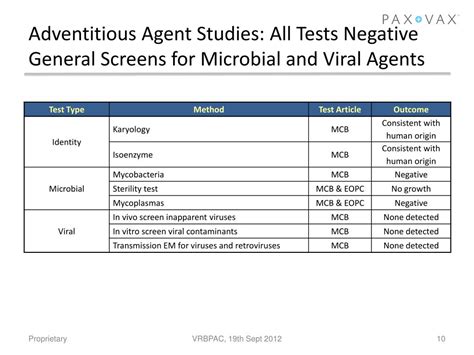 Ppt A549 A Novel Cell Substrate Enabling Production Of New Vaccine