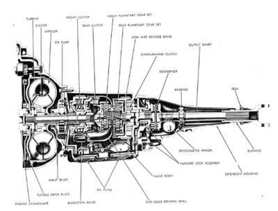 Torqueflite A904 Transmissions The Online Automotive Marketplace Hemmings The Worlds