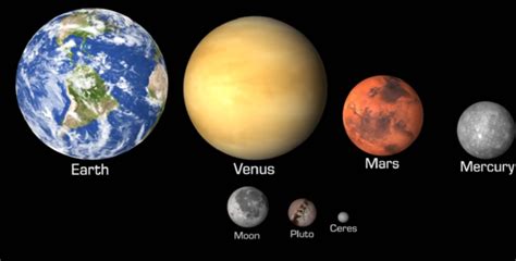 Heres The True Scale Of Our Solar System In A Mind Blowing Animation
