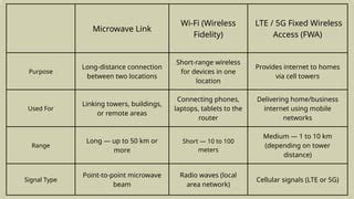 Fixed Wireless System 202507091813380000pptx