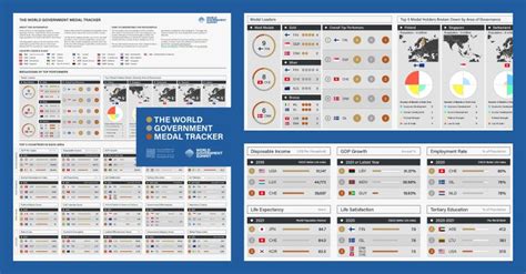 Super Work By Our Dashboard And Data Visulisation Designer David Upshall Chris Atkins